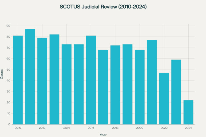 America’s Constitution Under Attack: How Rapid Erosion of Rights Is ...