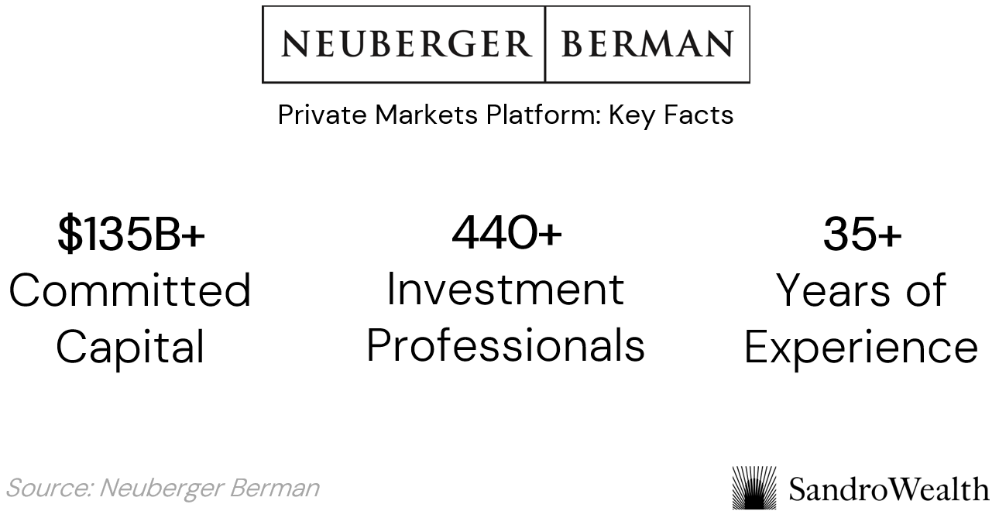 Institutional Results, Individual Access: Private Equity with Neuberger Berman