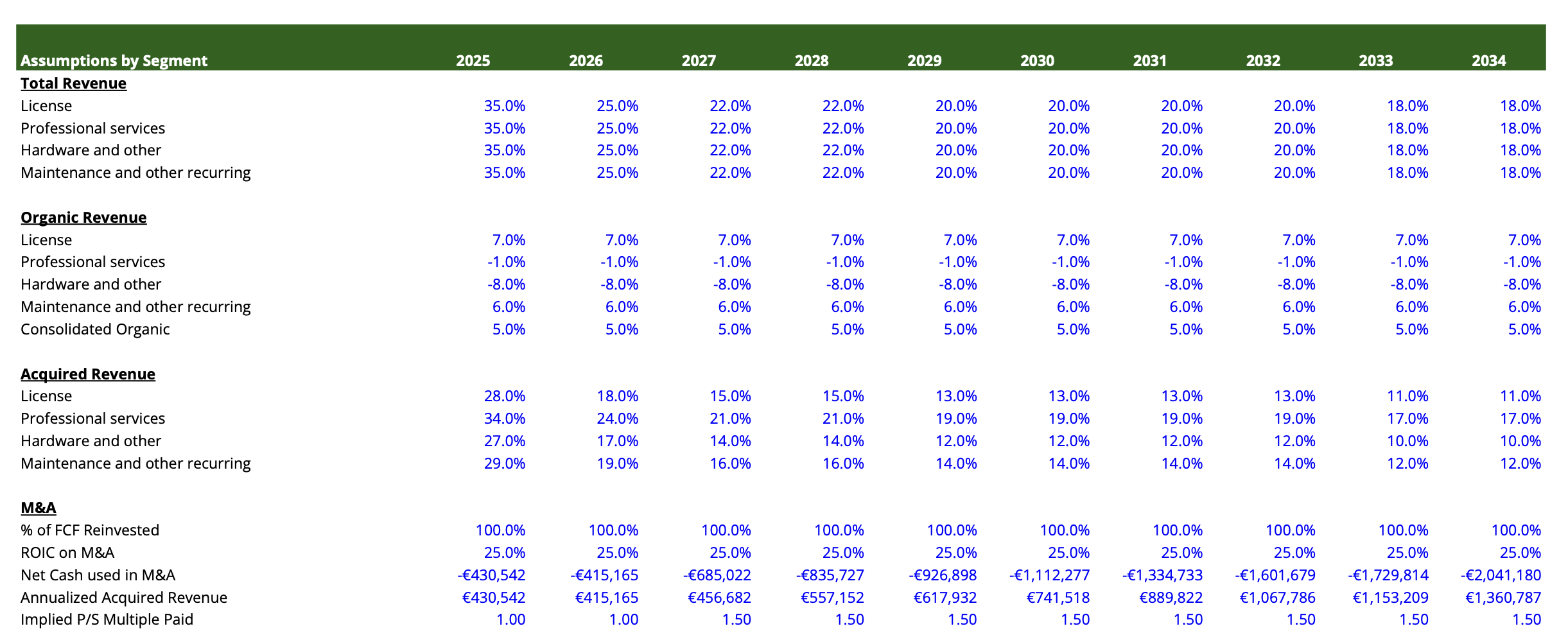 Topicus.com Inc. - Seeking Winners