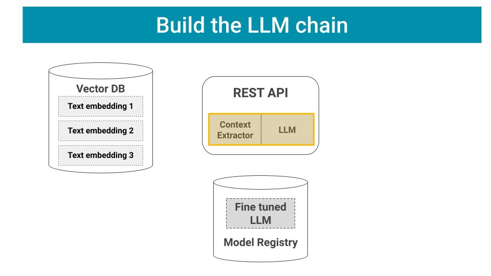 How to deploy a real-world LLM app