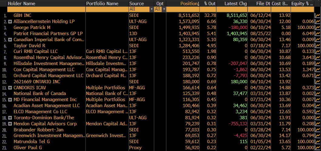 The Fastest Growing Bank You've Never Heard Of - $VBNK, You Decide