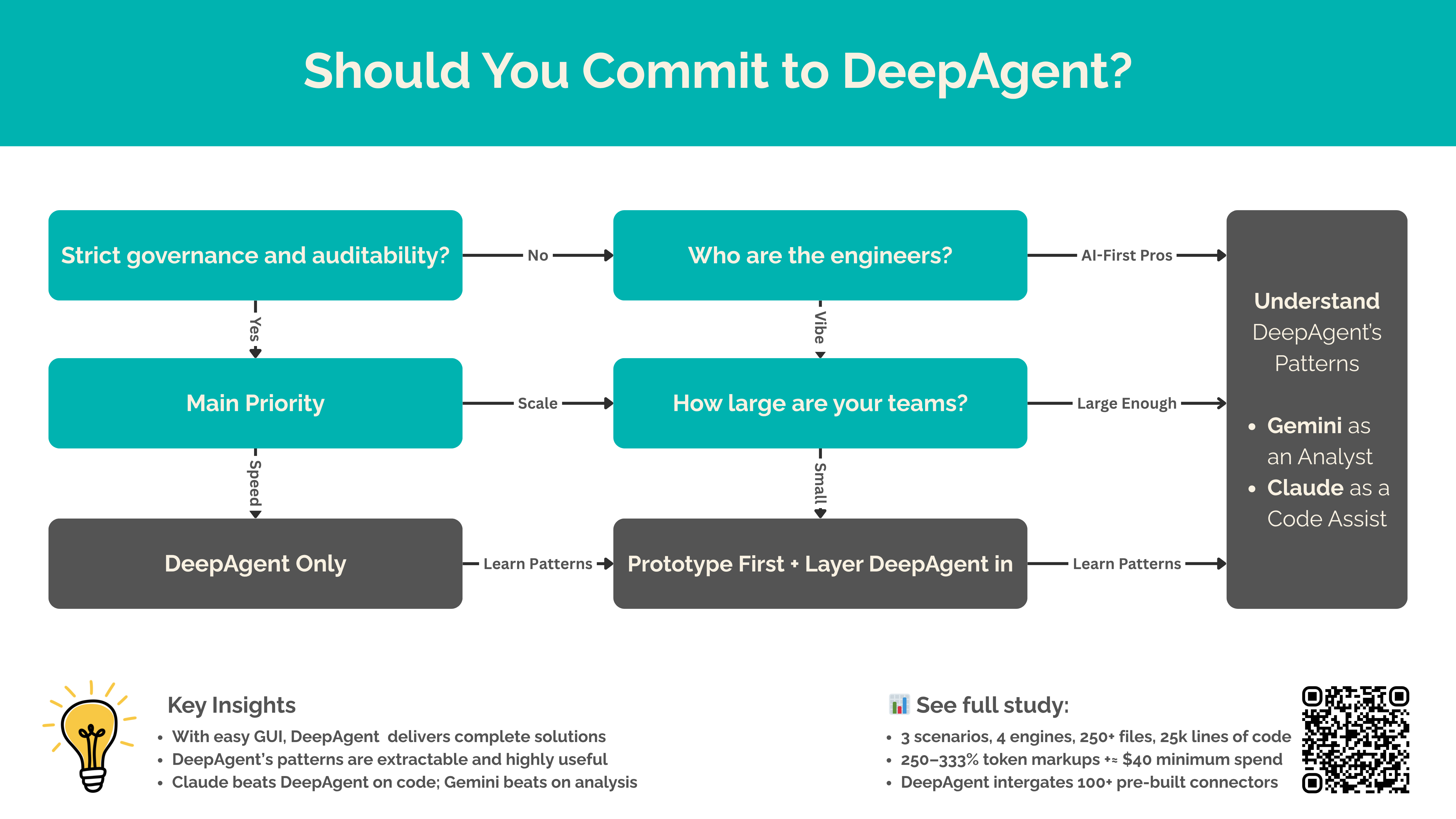 DeepAgent Reality Check - by Stanislav Huseletov