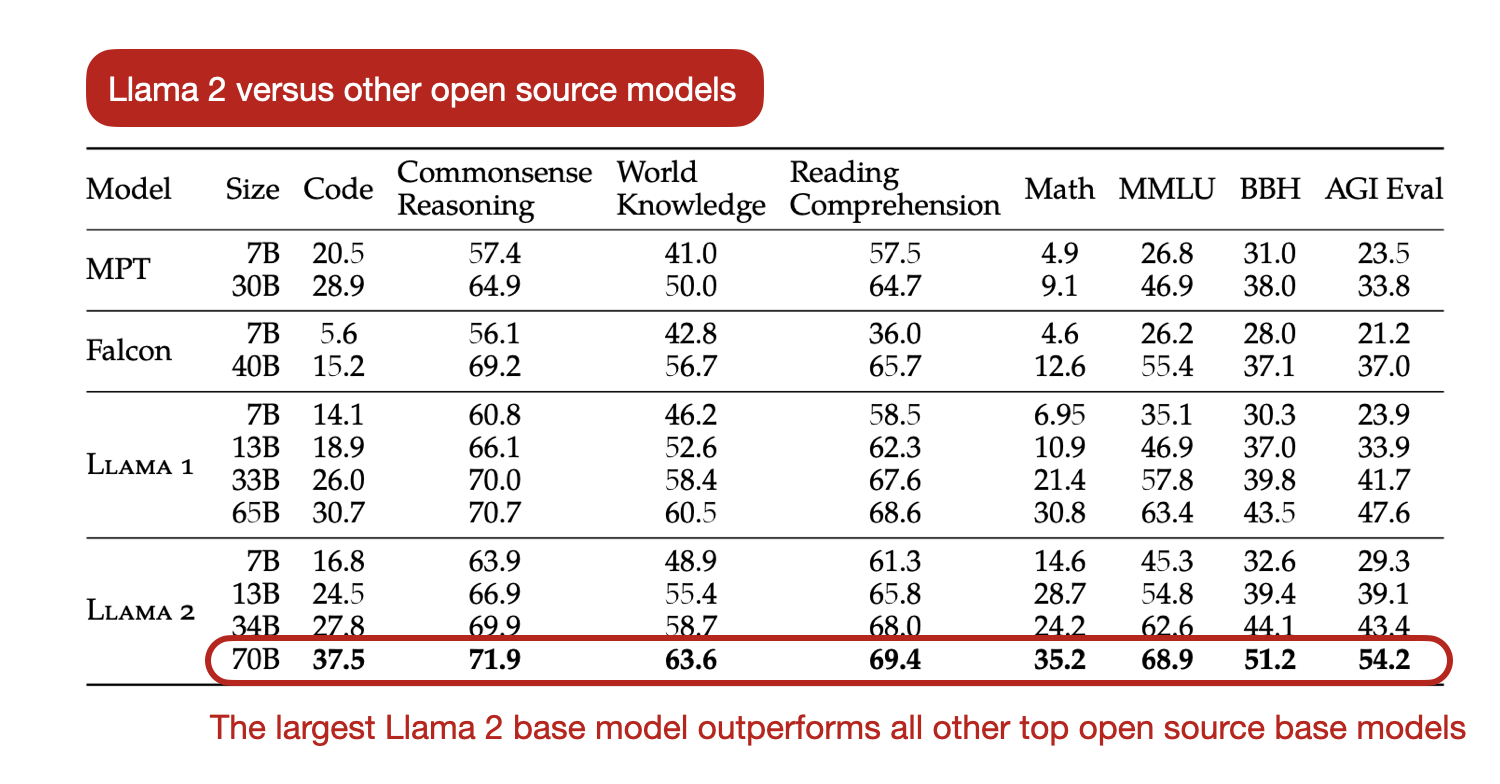 New LLM Foundation Models - by Sebastian Raschka, PhD