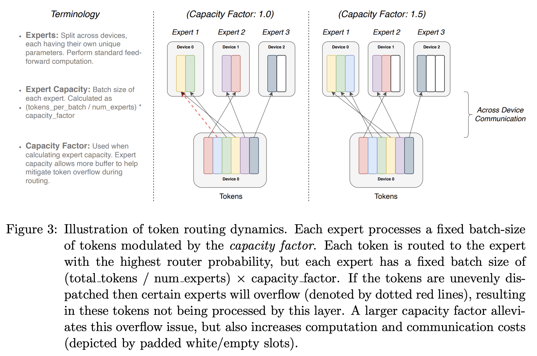 nanoMoE: Mixture-of-Experts (MoE) LLMs from Scratch in PyTorch