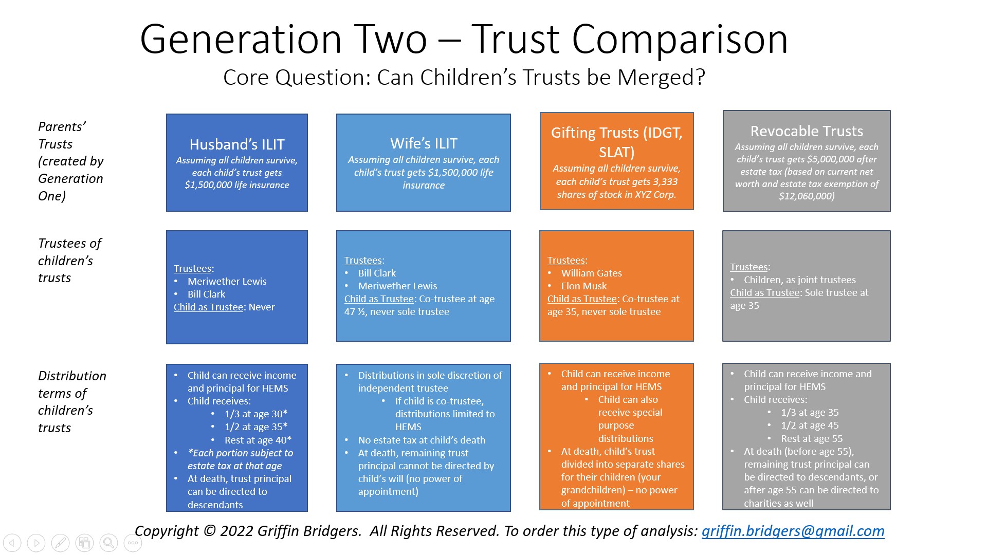 An Intro to Trustee Distribution Powers
