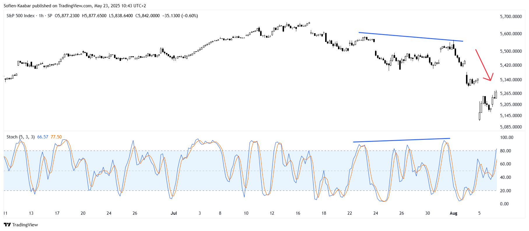The Hidden Divergence - A Hidden Secret to Trend Following