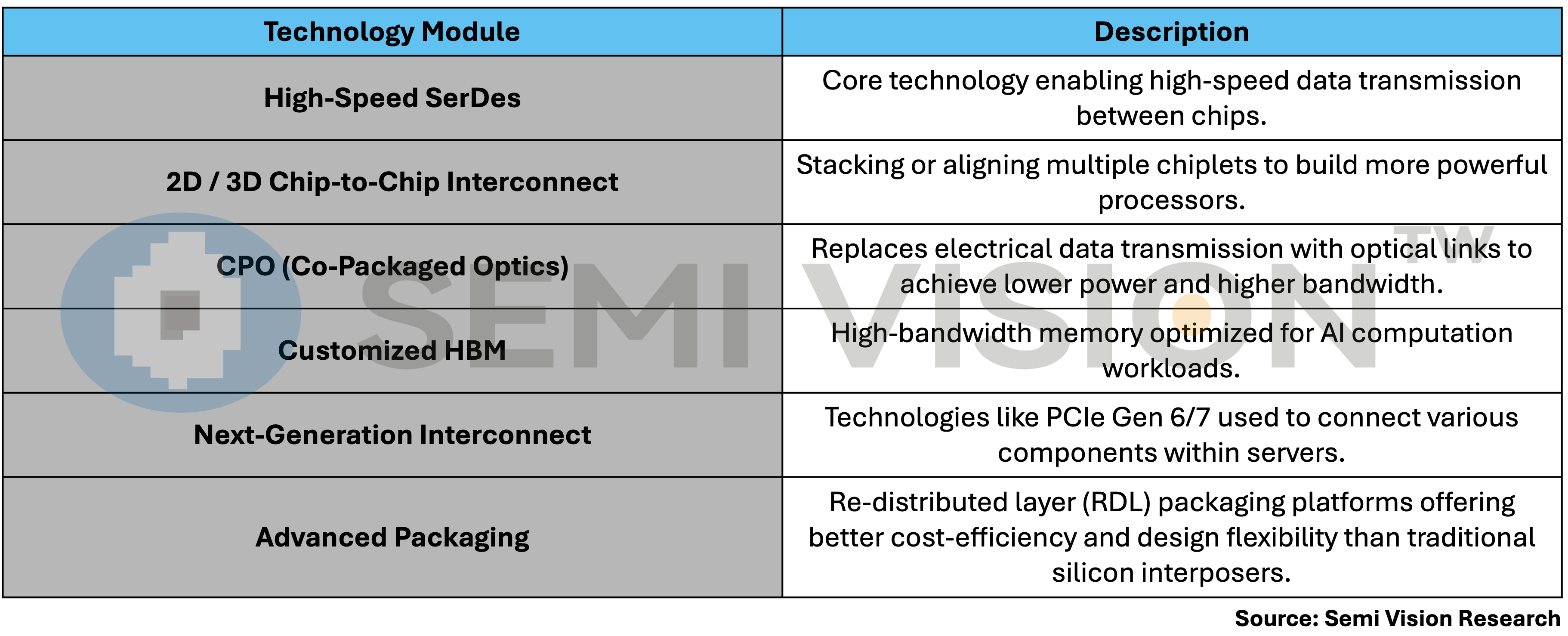 From Custom SRAM to Optical SerDes: How Marvell Builds the Data ...