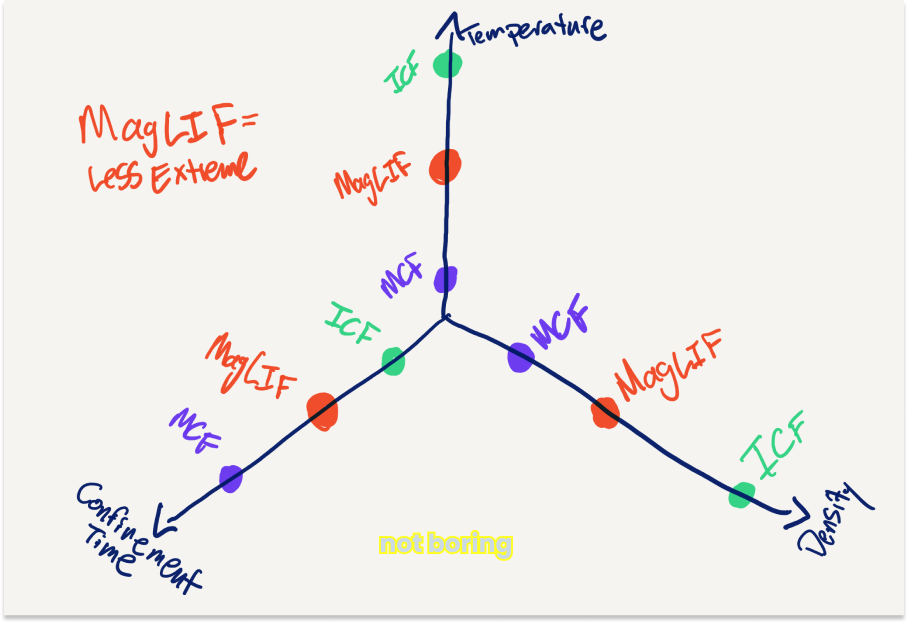 Fuse Energy - Not Boring by Packy McCormick