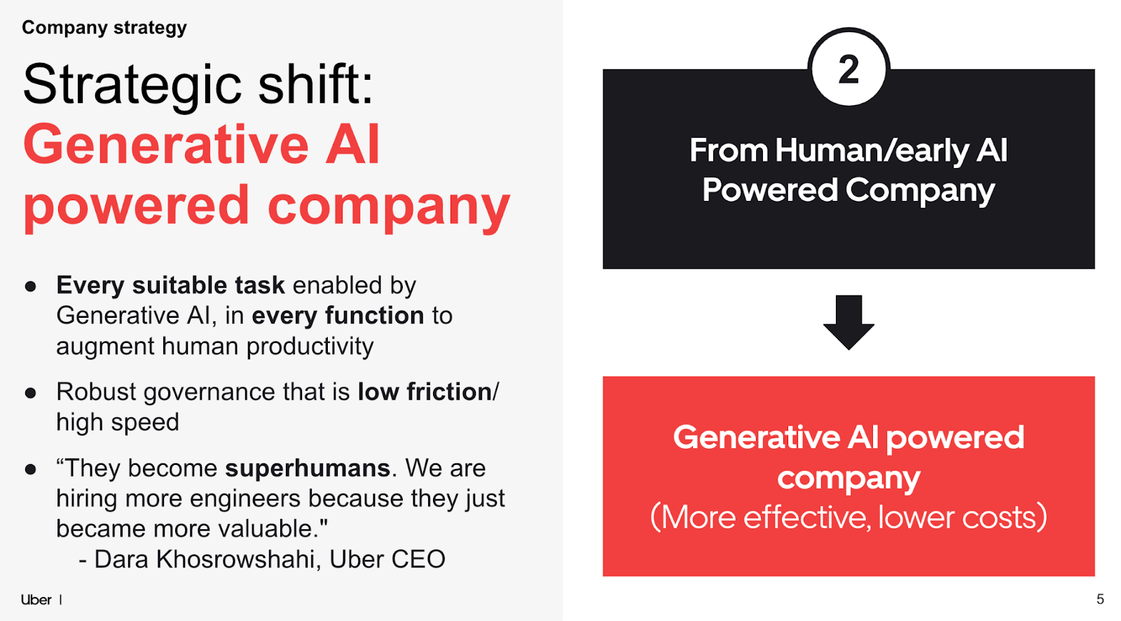 How Uber uses AI for development: inside look