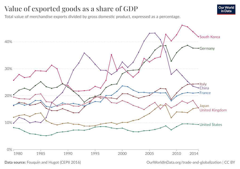 Why has U.S. manufacturing productivity stagnated for over a decade?