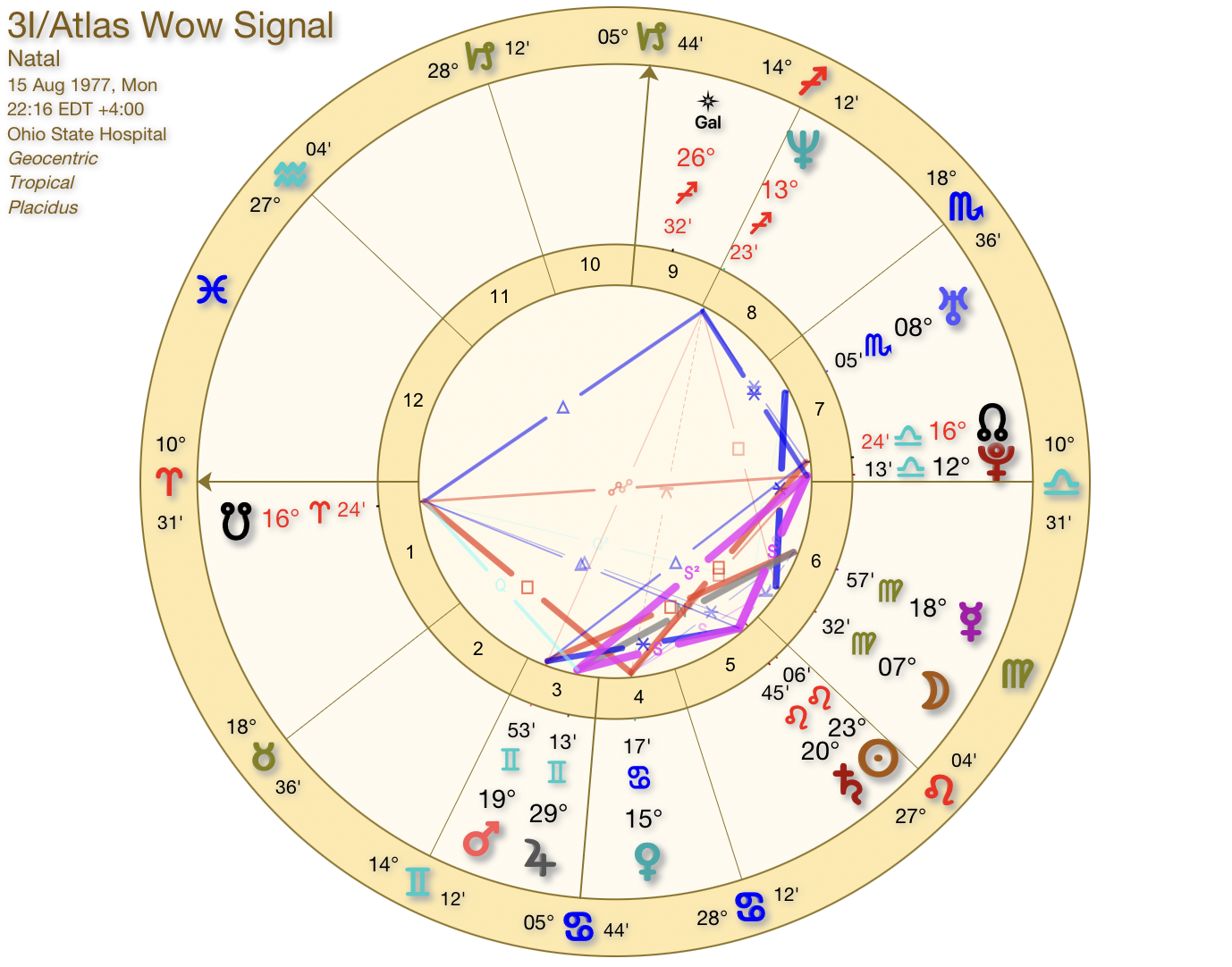 ☄️ The Wow! Signal & 3I/ATLAS: A Cosmic Conversation 48 Years in the ...