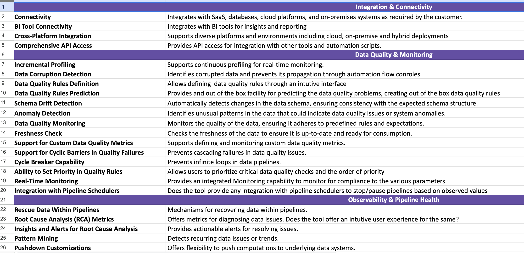 Evaluating Data Observability Tools: A Comprehensive Guide