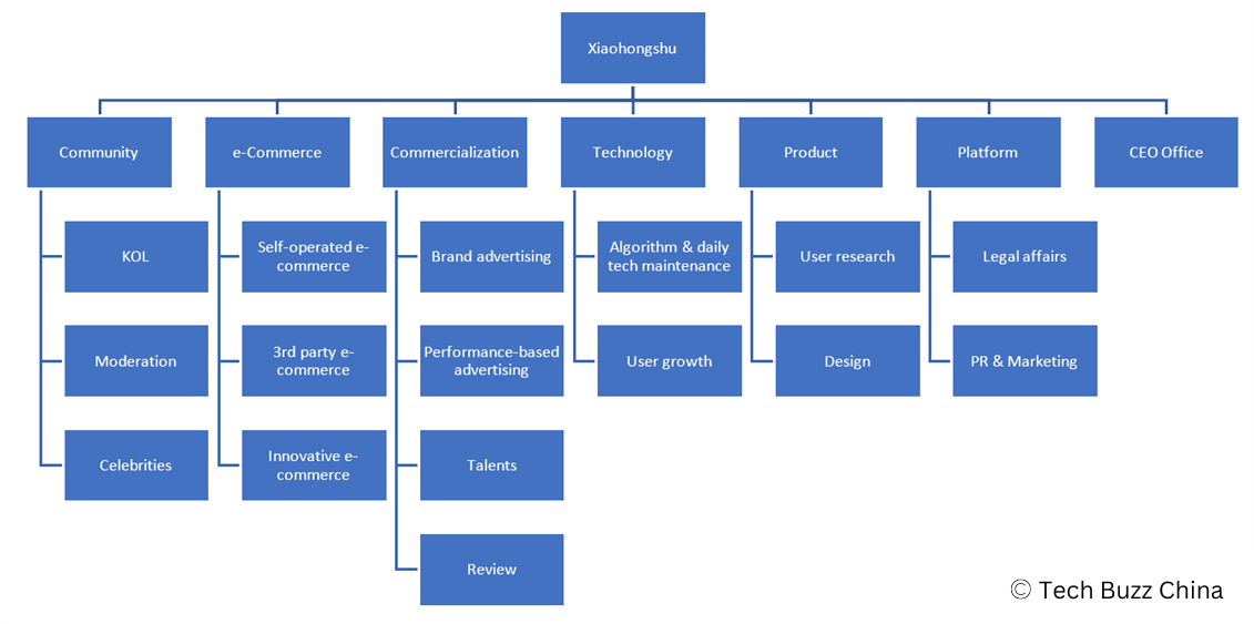 The rebirth of Xiaohongshu - Tech Buzz China Insider