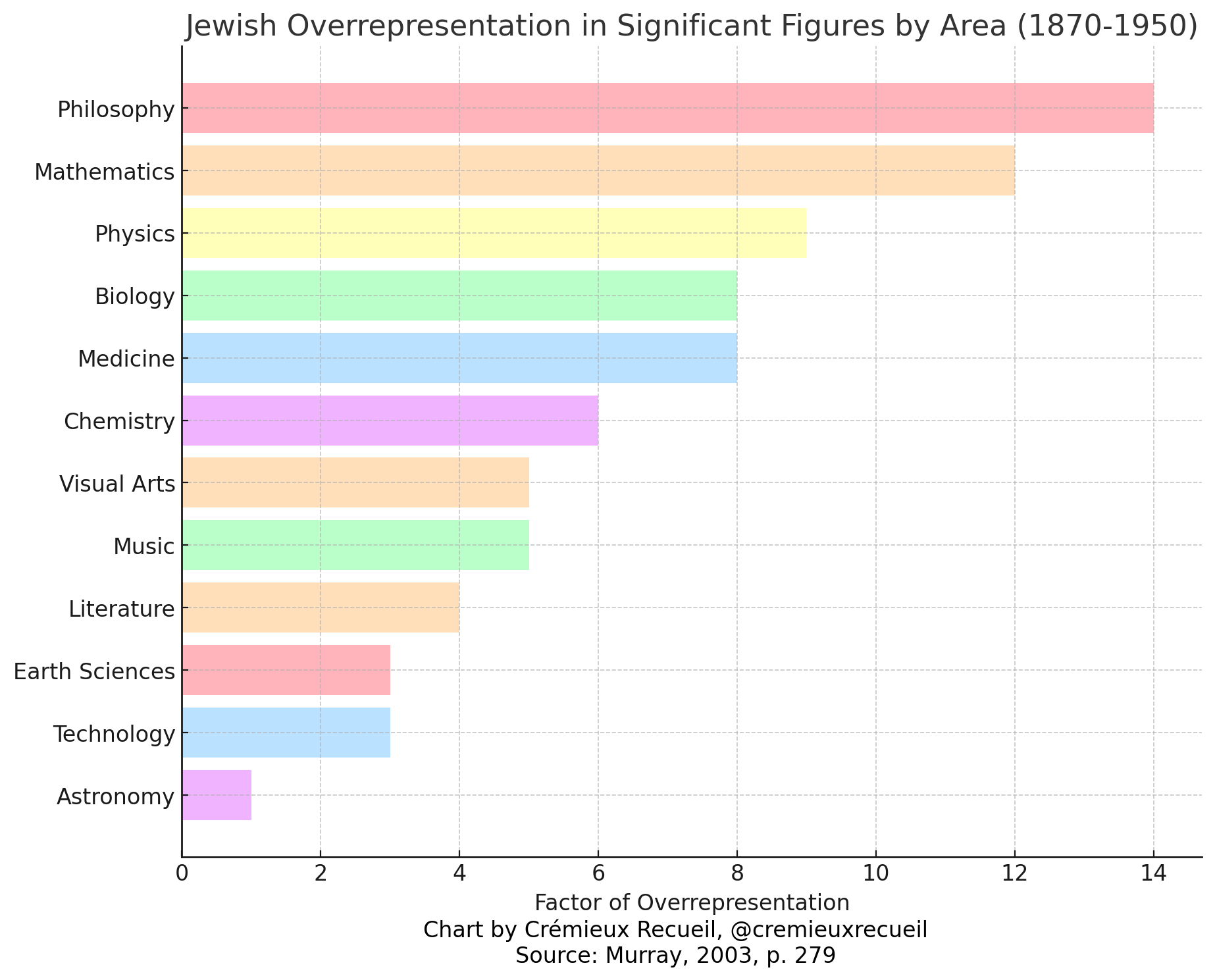 Pinpointing Jewish IQ - by Cremieux - Aporia