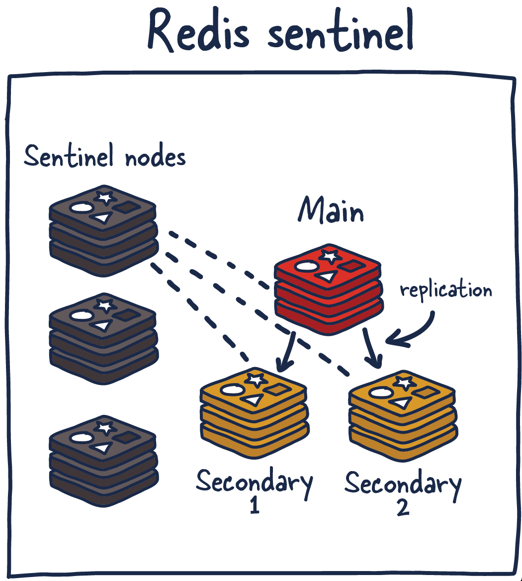 Redis Explained - by Mahdi Yusuf