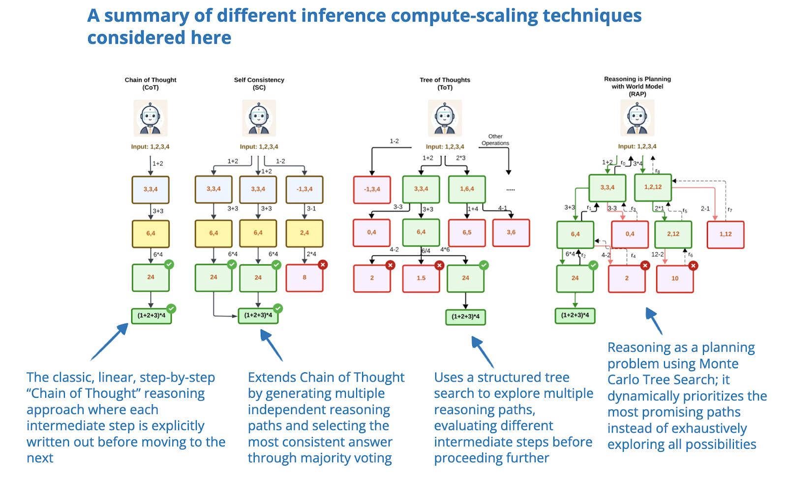 The State of LLM Reasoning Model Inference