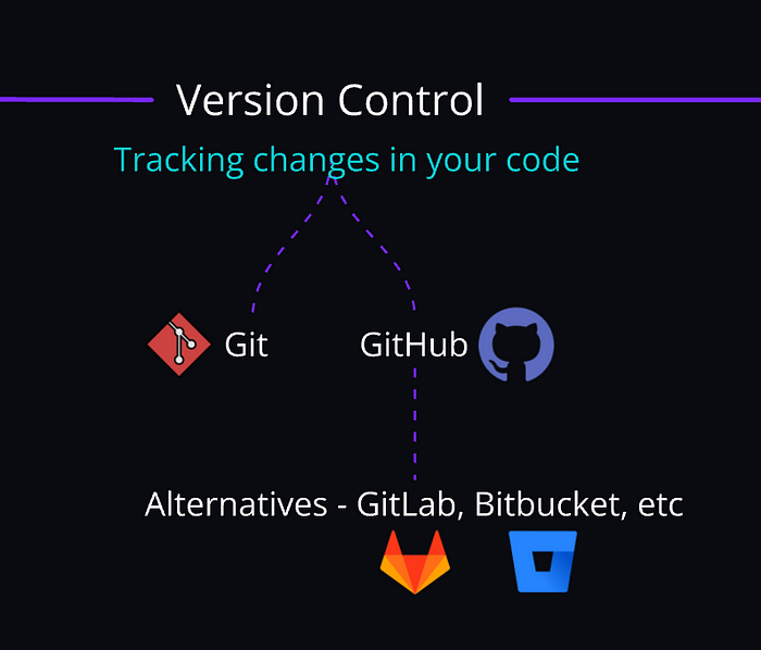 Backend Developer Roadmap 2025: The Complete Guide