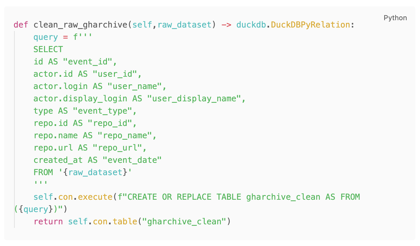 Building A High Performance Data Pipeline Using Duckdb