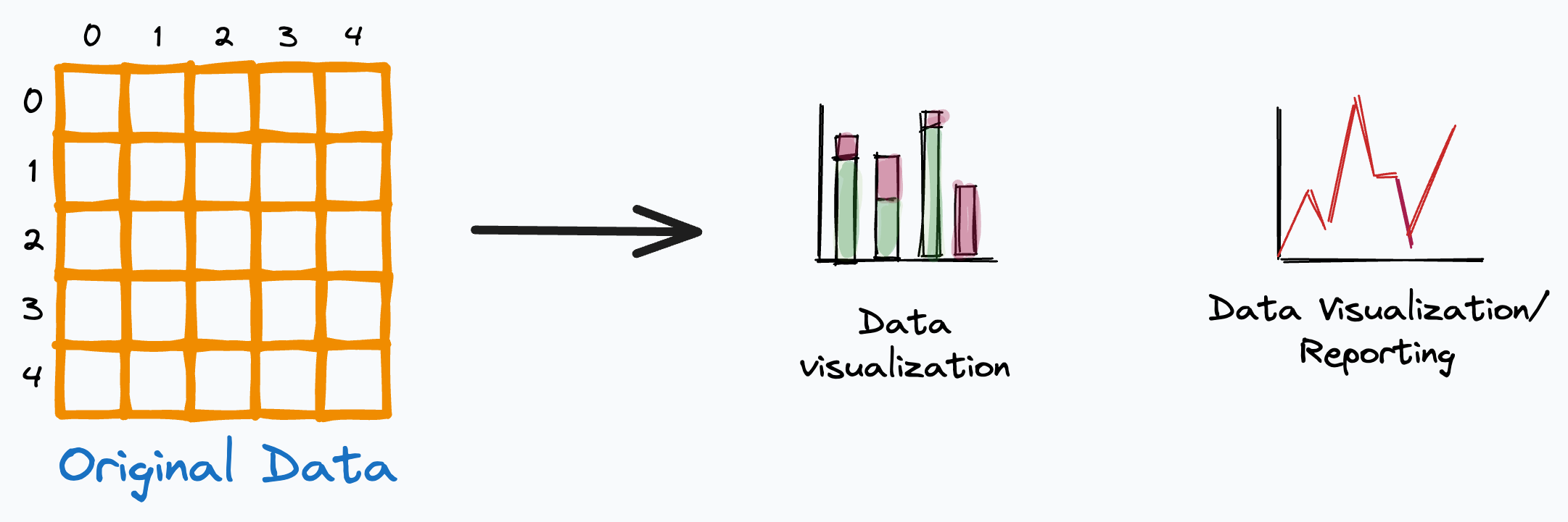 11 Essential Plots That Data Scientists Use 95% of the Time