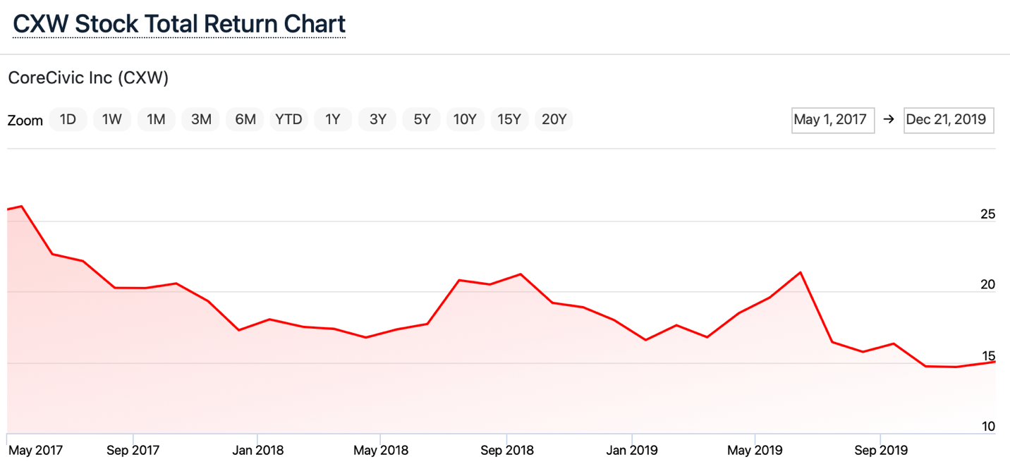ICE Contracts Explained: The Companies Enabling Mass Deportations