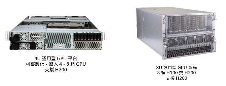 搭著 NVDA 一飛衝天的真．伺服器廠 - SMCI - by BASM - 看圖說故事