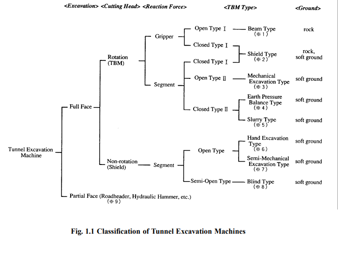 The Evolution of Tunnel Boring Machines - by Brian Potter