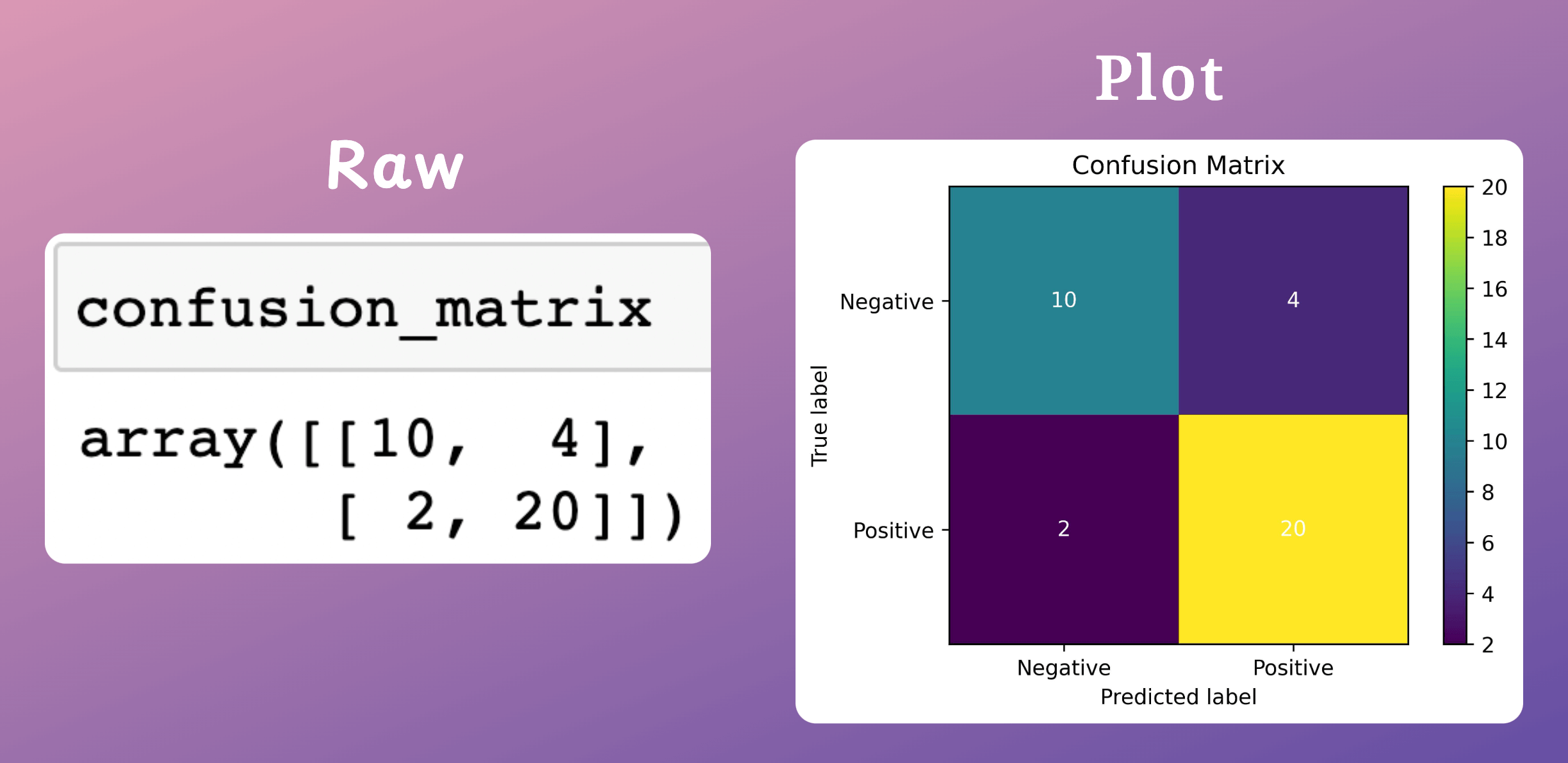 Visualise a Confusion Matrix Using Sankey Diagram