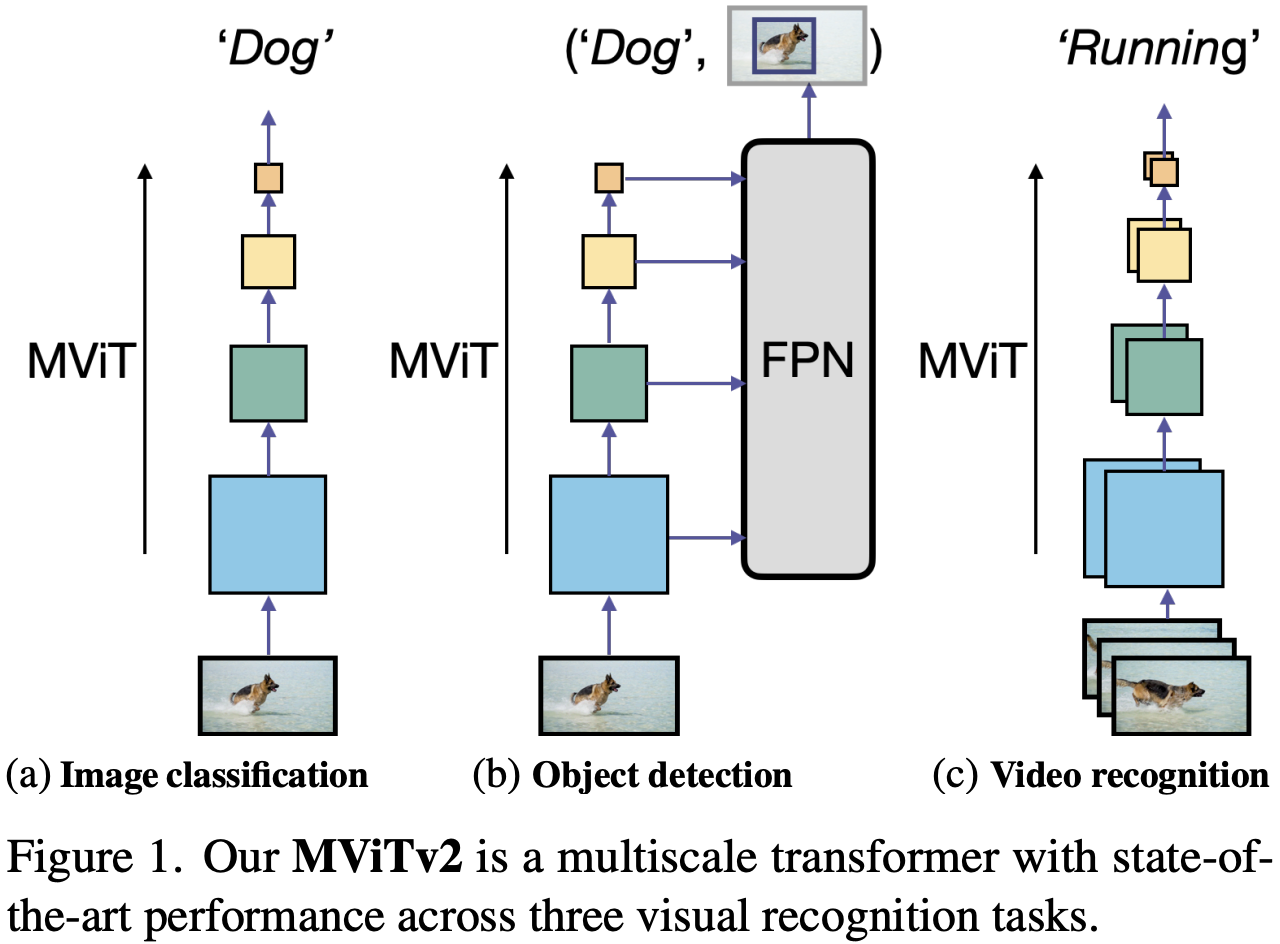 Vision Transformers: From Idea to Applications (Part Six)