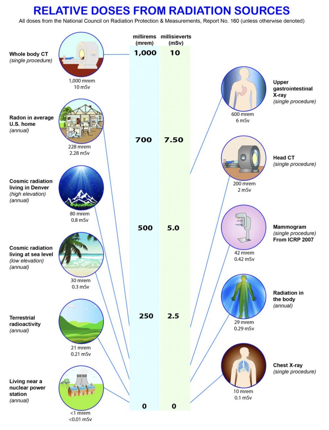 Nuclear Power Radiation — Part 1 - by John Droz