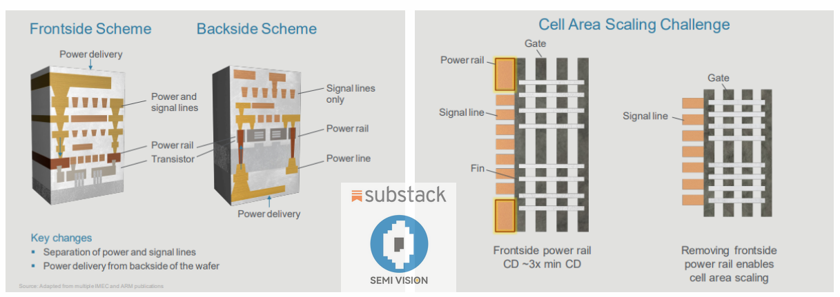 Unlocking the Future of Advanced Nodes. - SEMIVISION