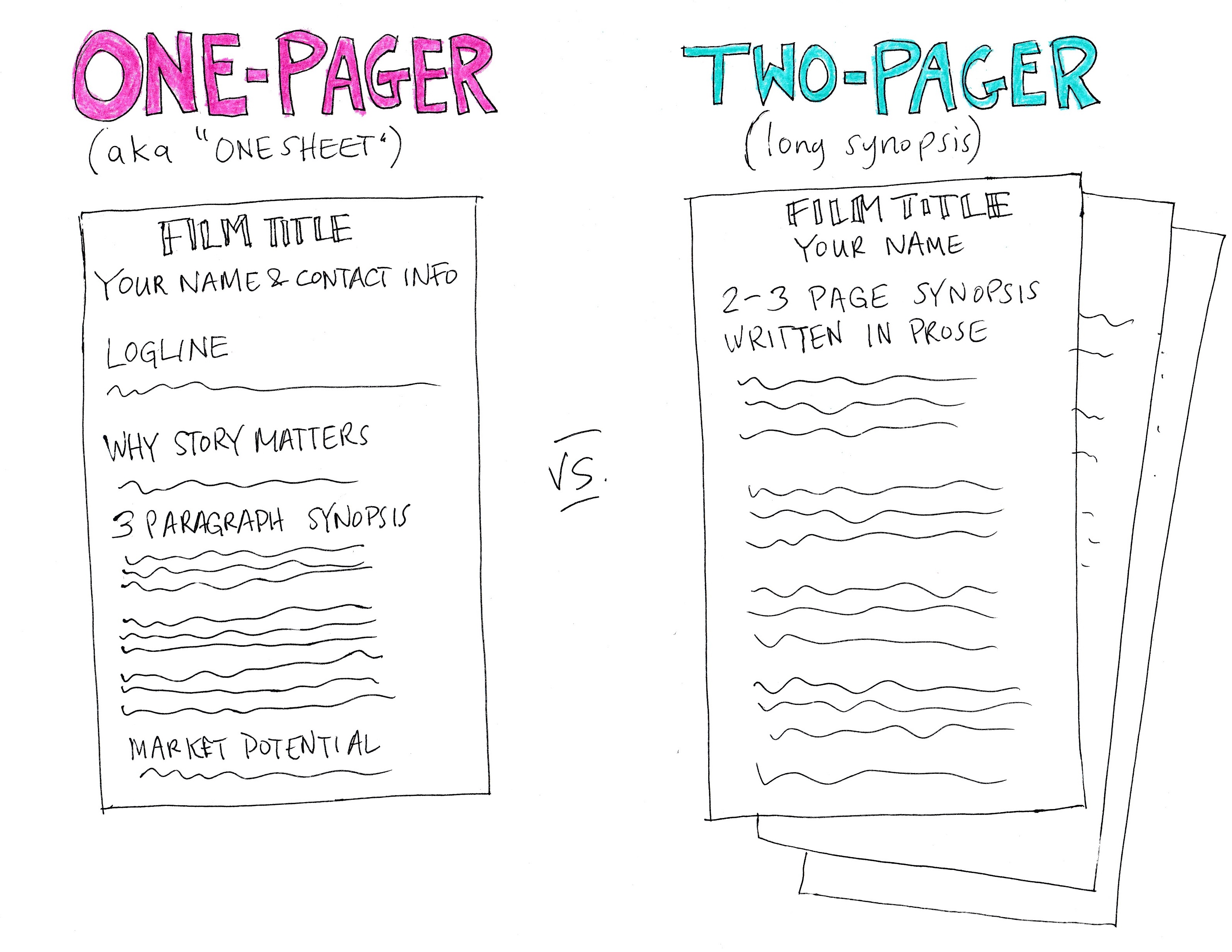 Writing 2-Pagers (the screenwriting docs that actually get your TV ...