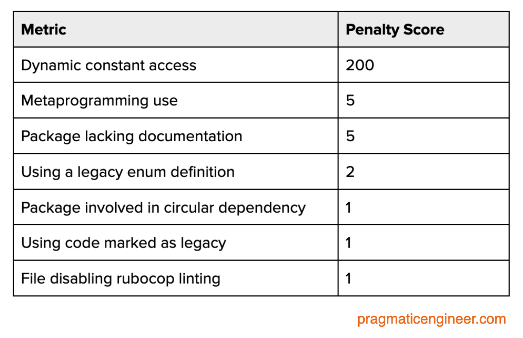 Inside Stripe’s Engineering Culture: Part 2