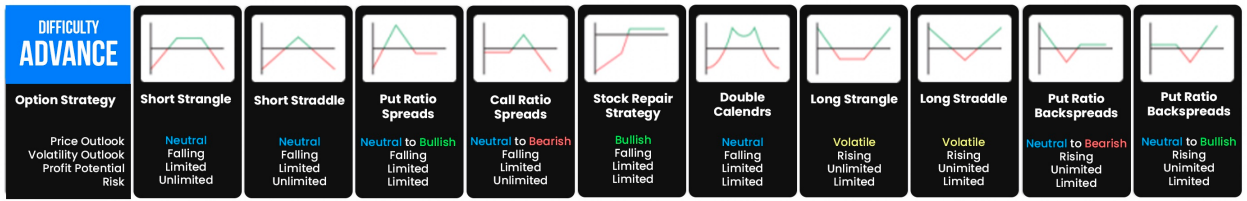 Options Trading Strategies Cheatsheet - by Andr