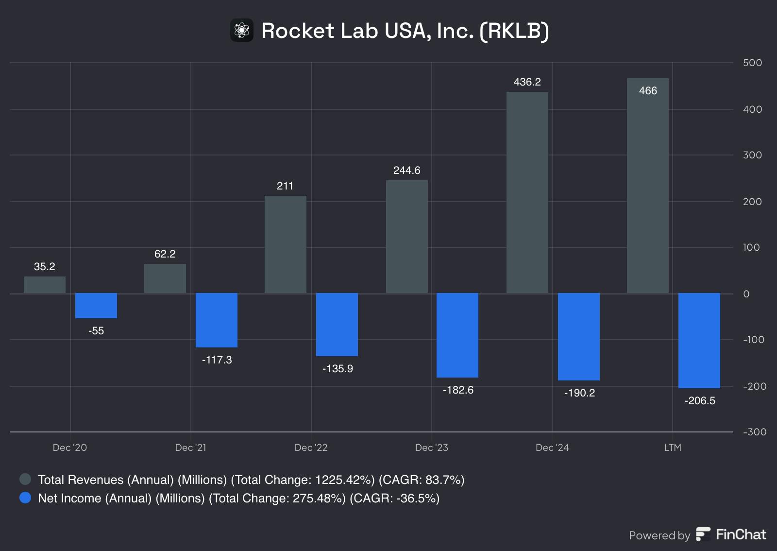 Rocket Lab vs. SpaceX - The Duel for Supremacy in Space