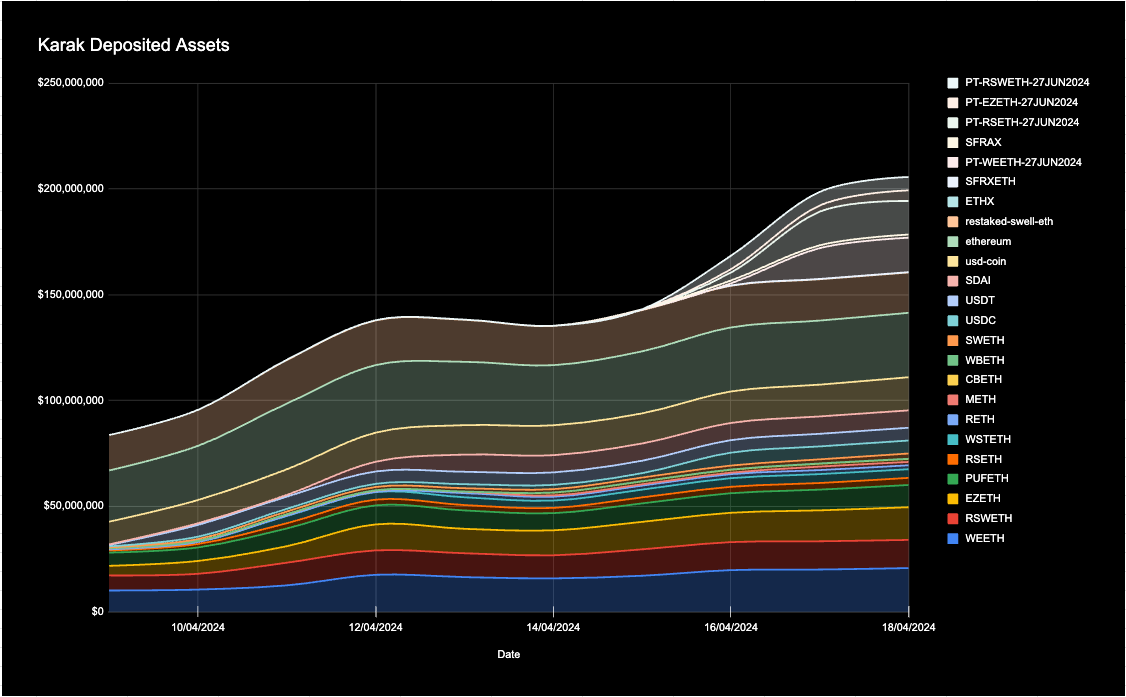 Karak Network: Universal Restaking Layer - ASXN Daily