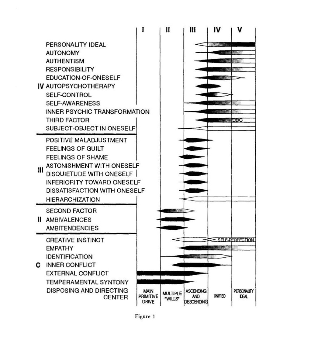 What is Positive Disintegration? - by Chris Wells