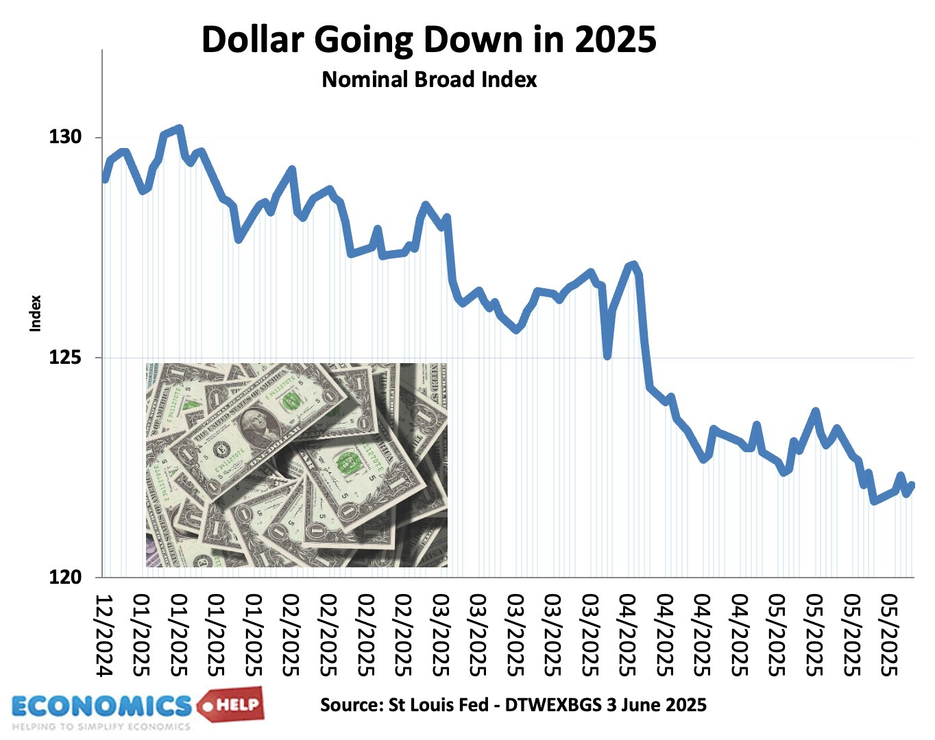 Warnings of Financial Crisis 2025 - Economics Help