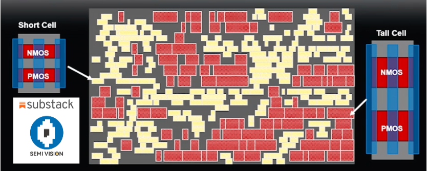Unlocking the Future: TSMC’s Bold Strategy for the 2nm Revolution!