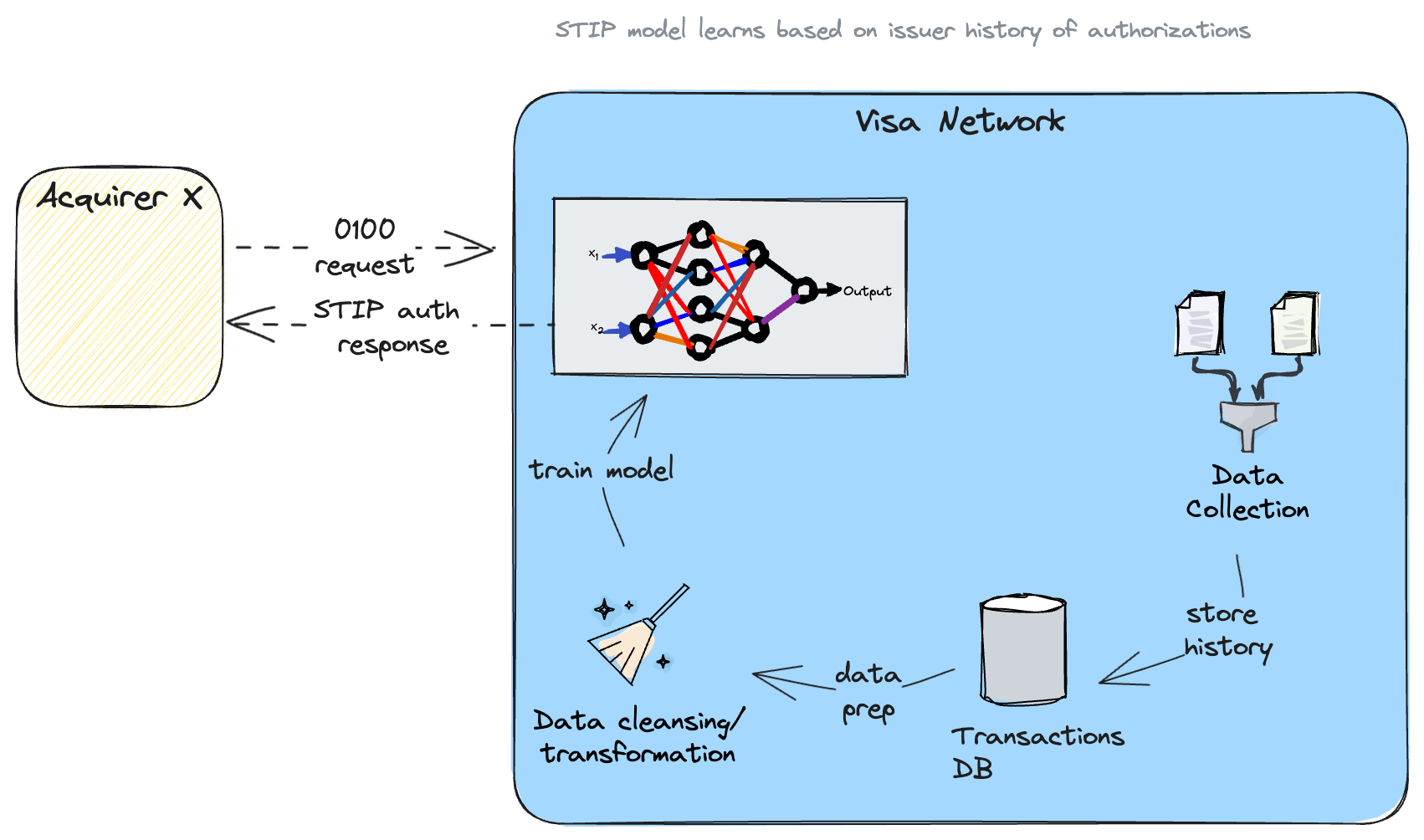STIP - by TEB - The Engineer Banker