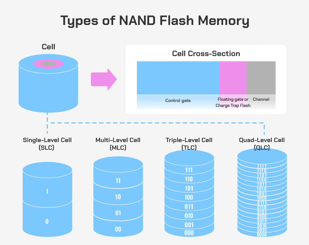 High Bandwidth Flash: NAND’s Bid for AI Memory