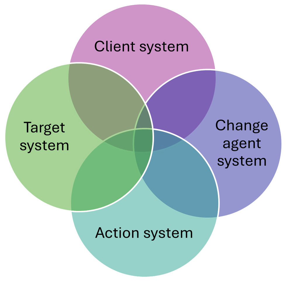 Pincus and Minahan's 1970s systems model of social work practice