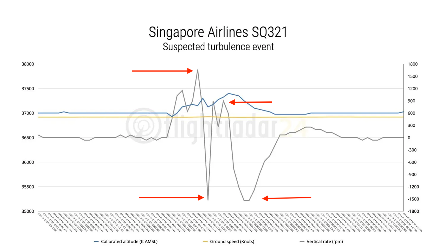 The Singapore Airlines Emergency: What Happened, and What Can We Learn?