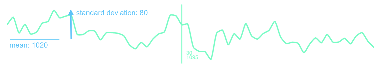What is a Good HRV: Heart Rate Variability Chart by Age | EightOS ...