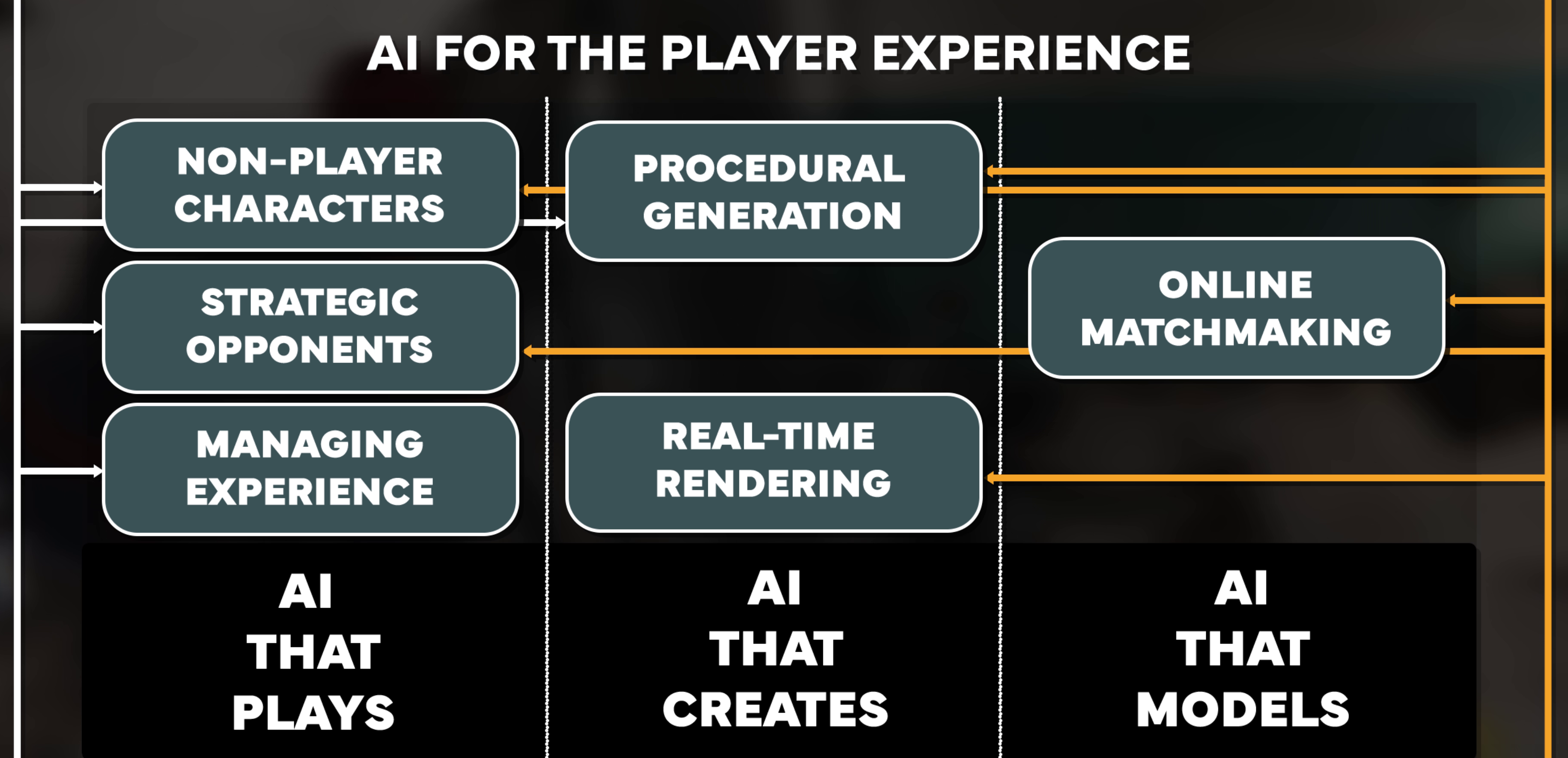 How AI is Actually Used in the Video Games Industry