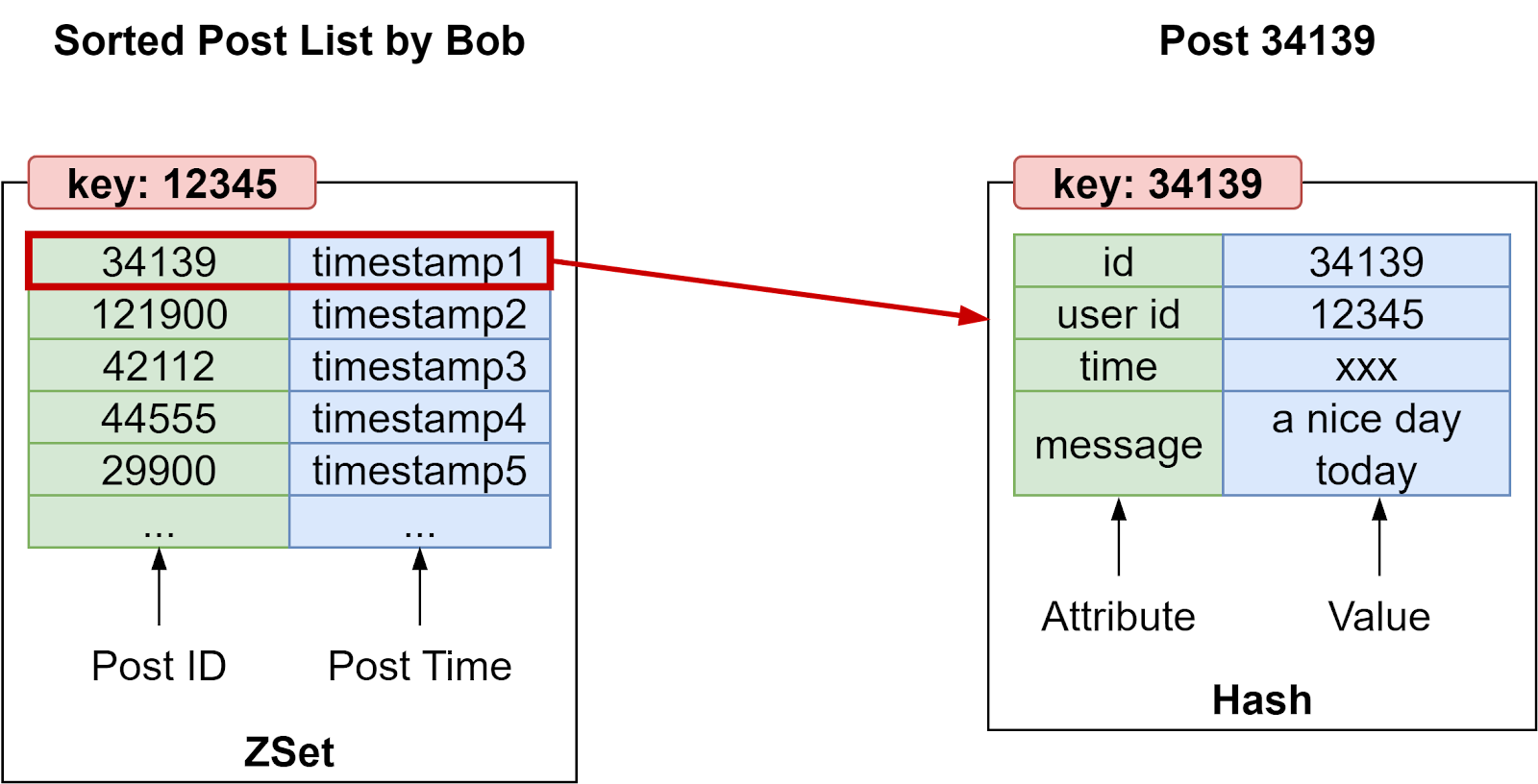 Redis Can Do More Than Caching - ByteByteGo Newsletter