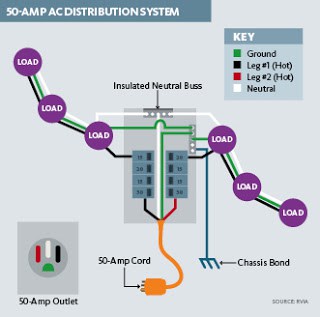 Generator Neutral Bonding Plug - by Mike Sokol