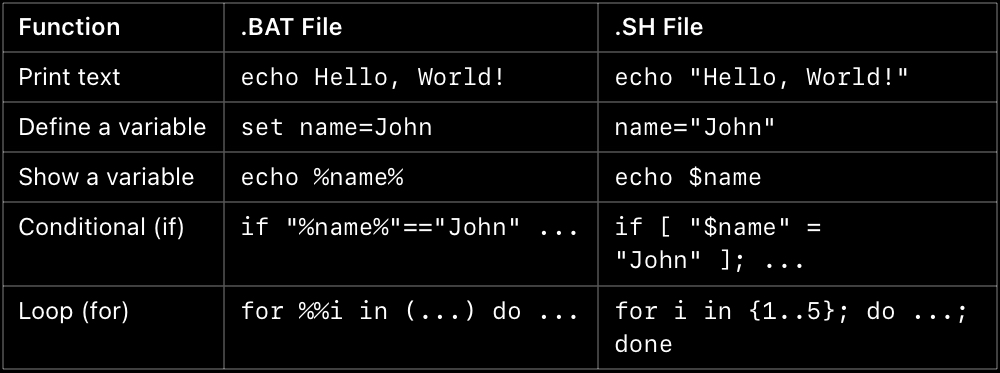 .BAT files in Linux - by Manuel Escudero - *Leunam (en-US)
