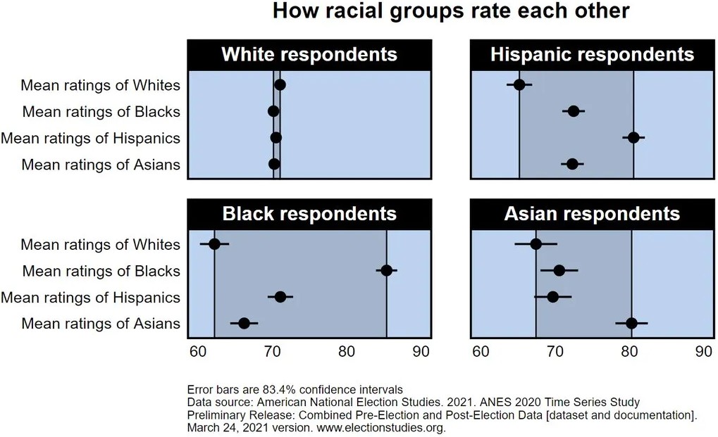 Ten New Findings on Wokeness - by Steve Stewart-Williams