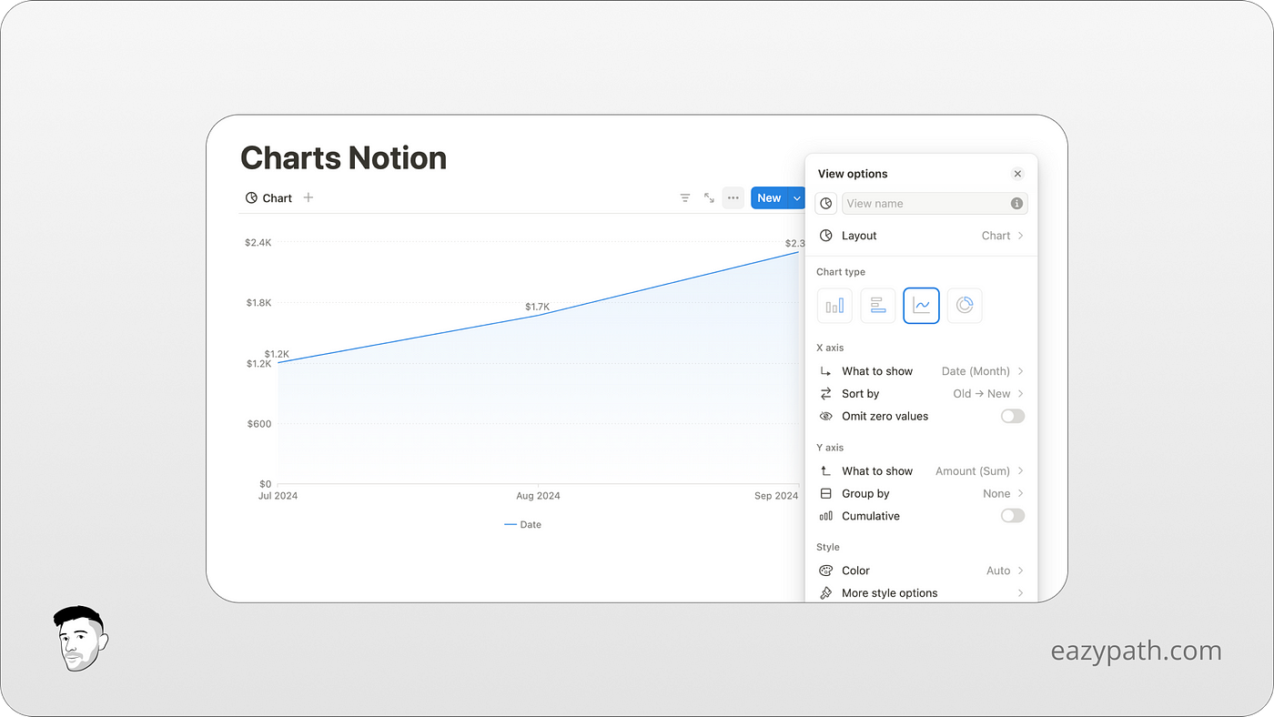 A Comprehensive Guide To Notion Charts - by Jean Remi