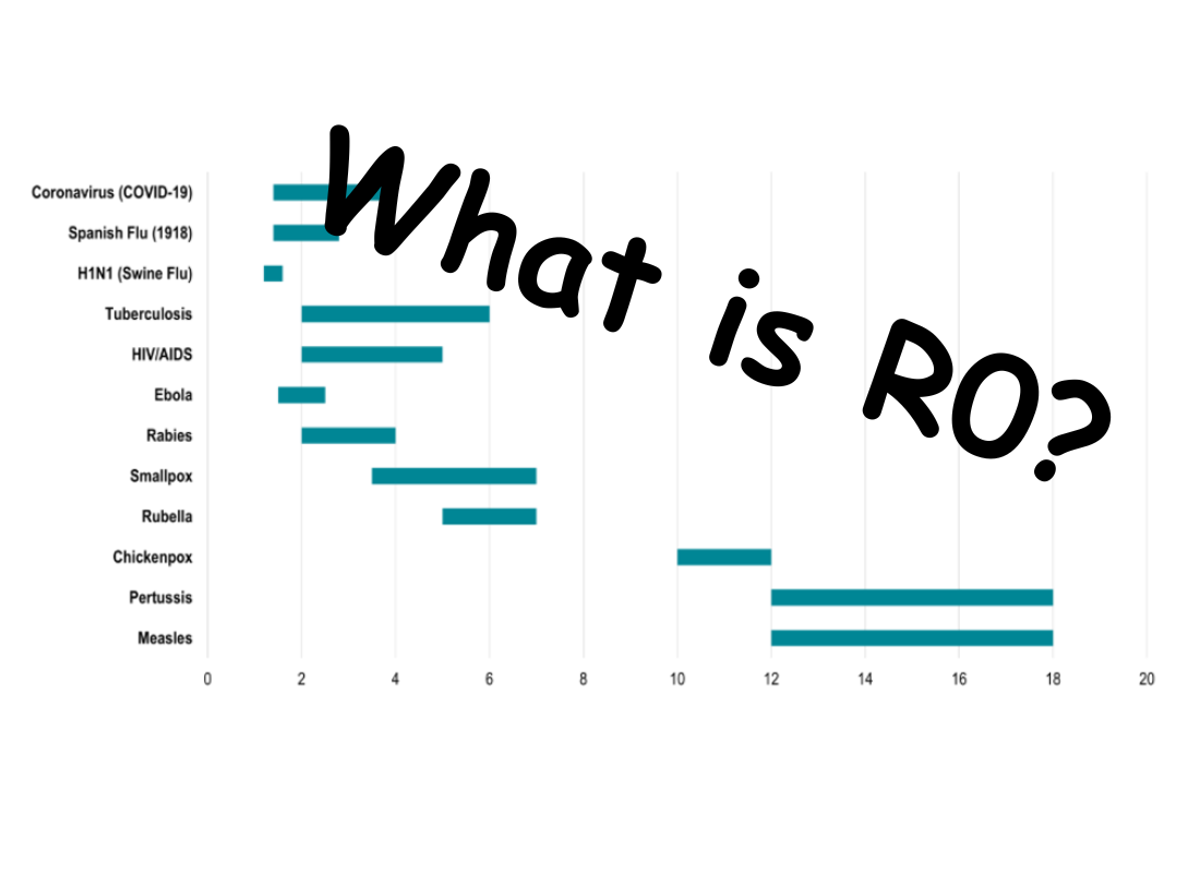 How contagious is measles? What is R0? - by Robert Herriman